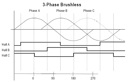 Phase Initialization Step By Step Guide